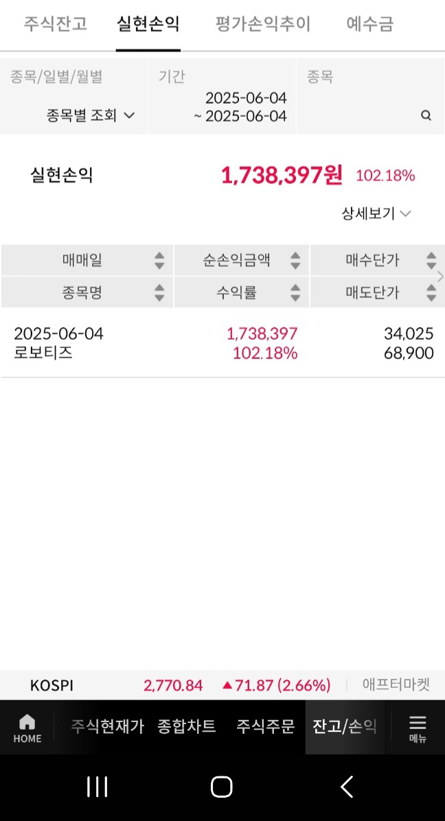 MTNW투자자문 - MTNW 양방향 종목상담