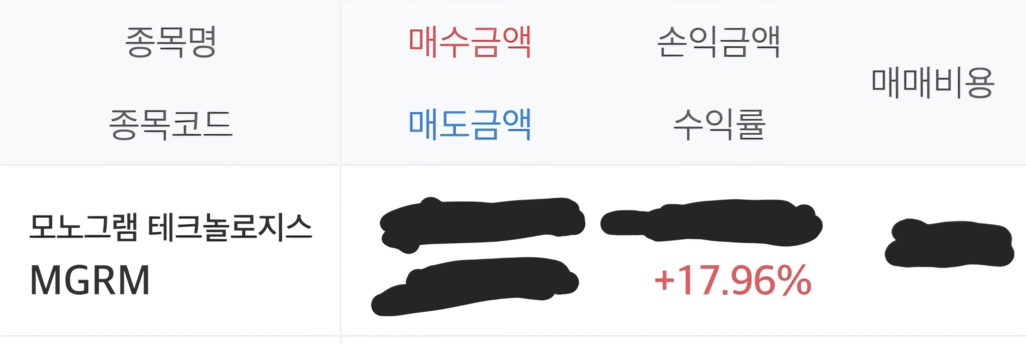 MTNW투자자문 - MTNW 양방향 종목상담